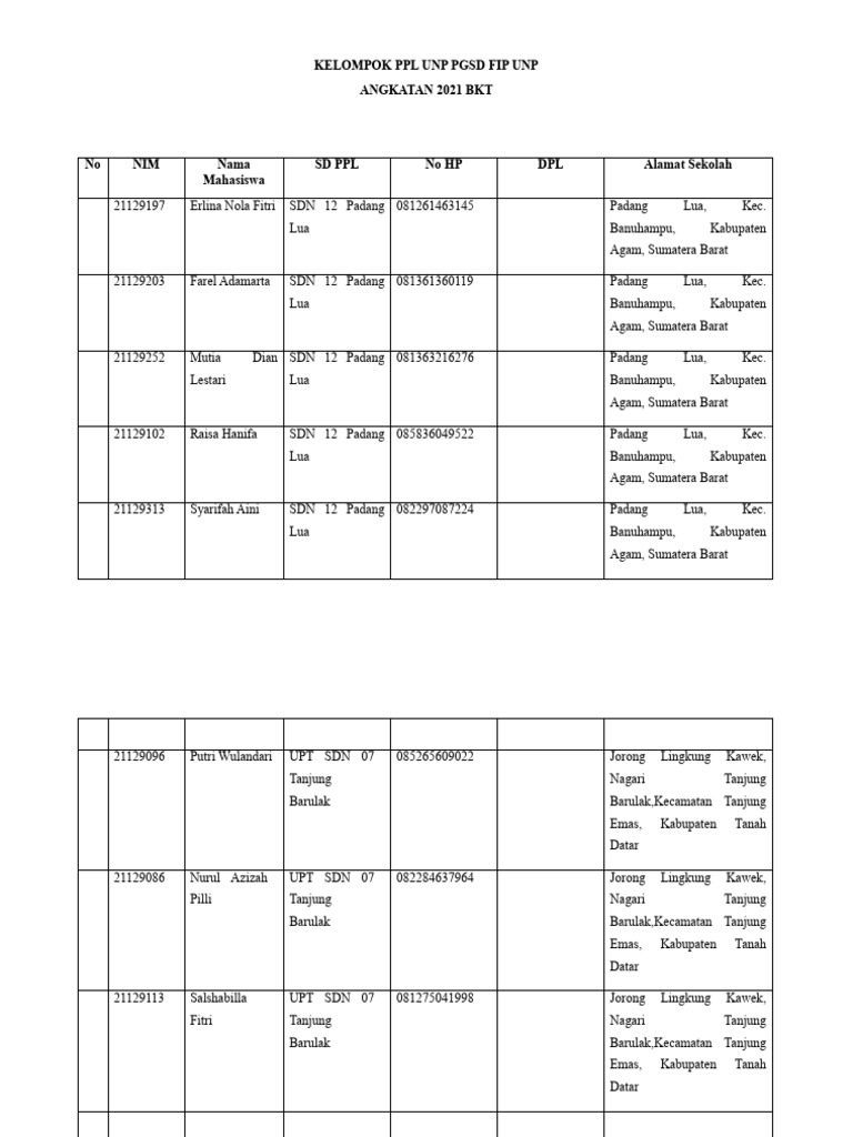 Kelompok PPL Upp IV PGSD Fip Unp TM 2021 | PDF