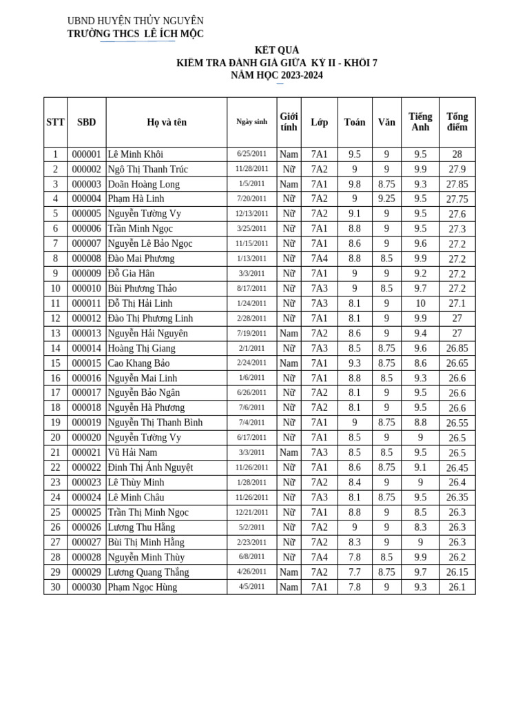 NIÊM YÊT CUỐI HK2-K7 | PDF