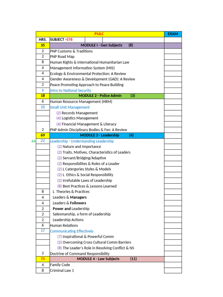 JLC Subject Poi Checklist 2023 | PDF