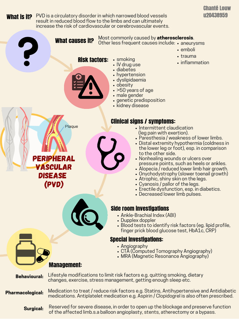 Peripheral Vascular Disease (PVD) | PDF | Medical Specialties ...