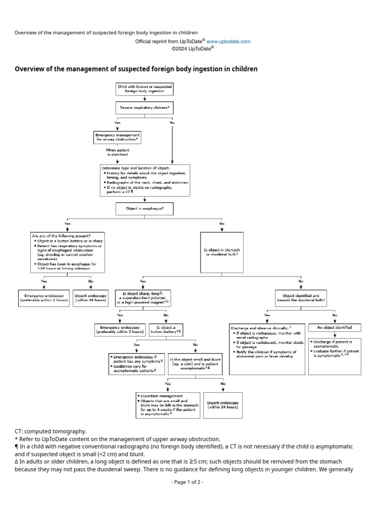 Overview of The Management of Suspected Foreign Body Ingestion in ...