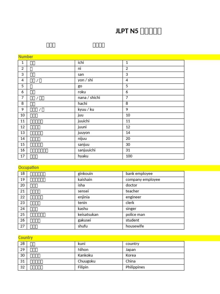N5 Goi List | PDF