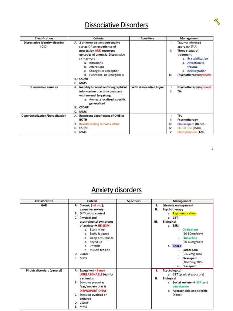 DSM-V Disorders and Management Summary. NB NB | PDF | Psychosis | Mania