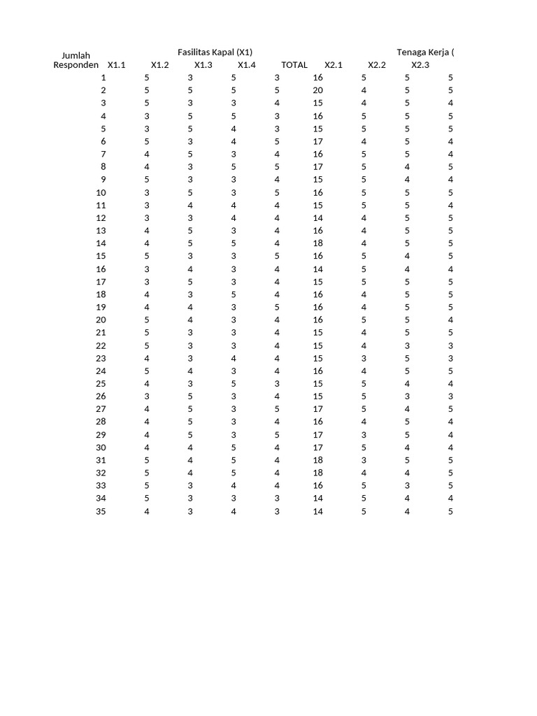 Tabulasi Noldi Ep | PDF