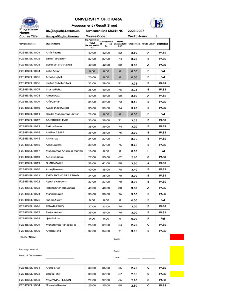 BS English Literature 2nd Morning | PDF