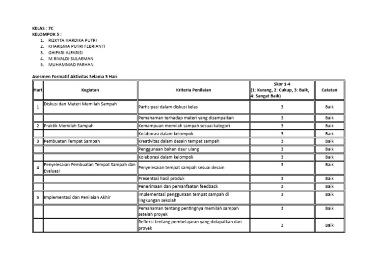 Asesmen Formatif Aktivitas Selama 5 HarI - 7C KEL. 5 | PDF