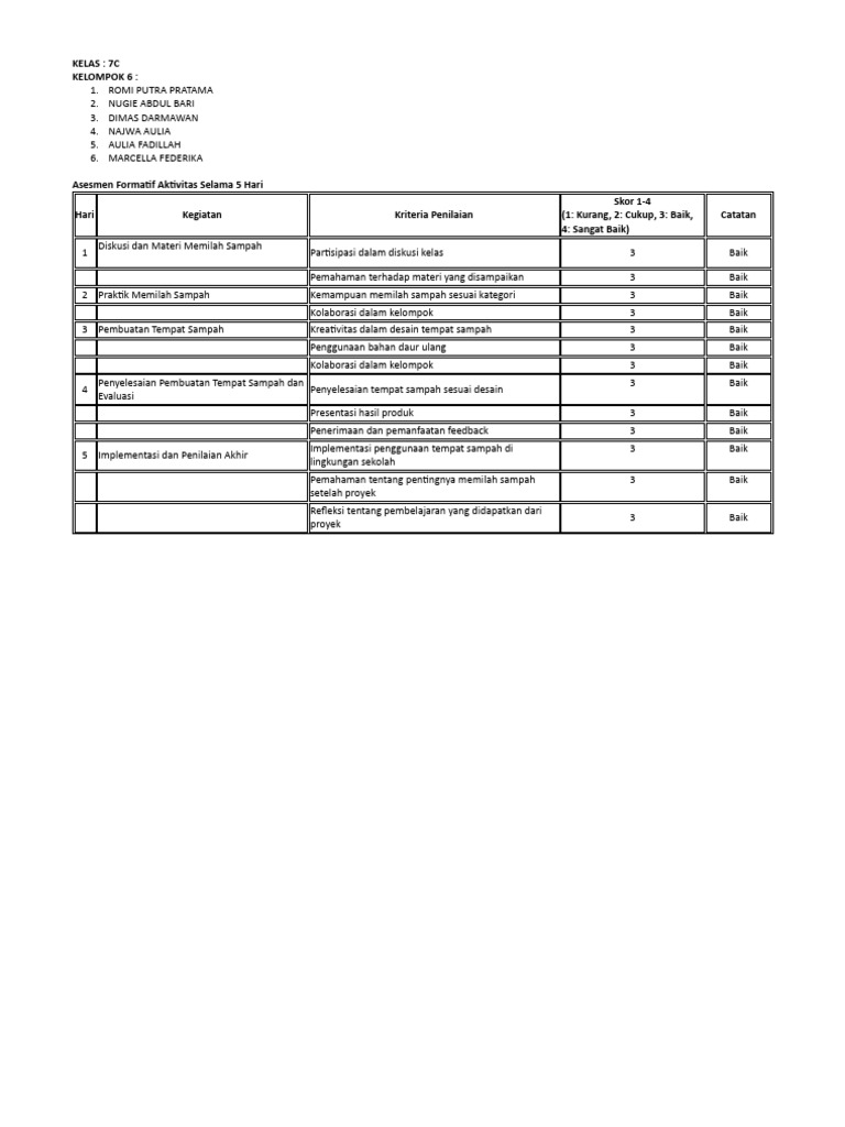 Asesmen Formatif Aktivitas Selama 5 HarI - 7C KEL. 6 | PDF