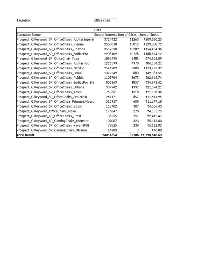 Sponsored Products Targeting Report | PDF