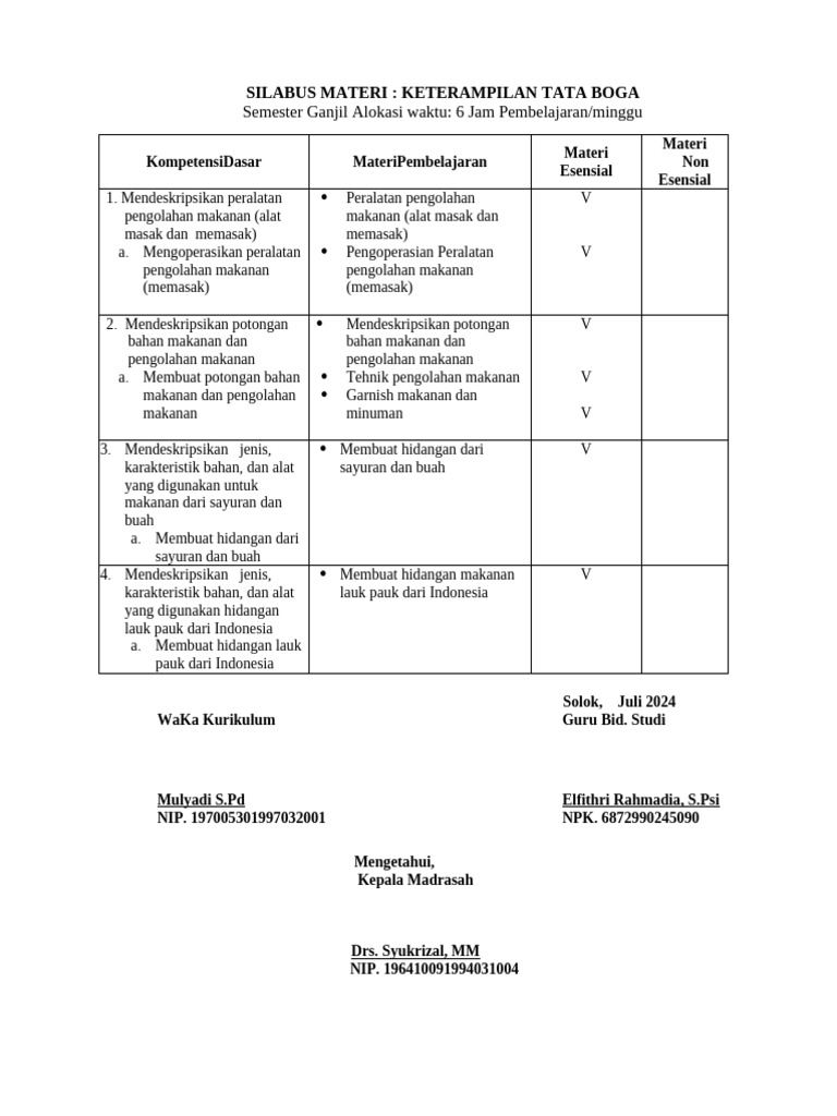 Silabus Tata Boga Kelas Xii | PDF
