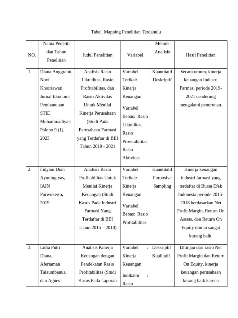 Tabel Mapping Penelitian Terdahulu | PDF