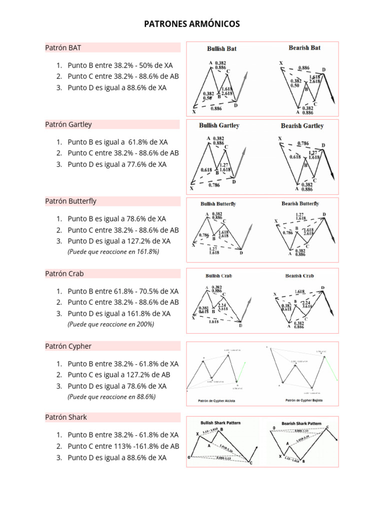Patrones Armónicos | PDF | Ciencia y matemáticas