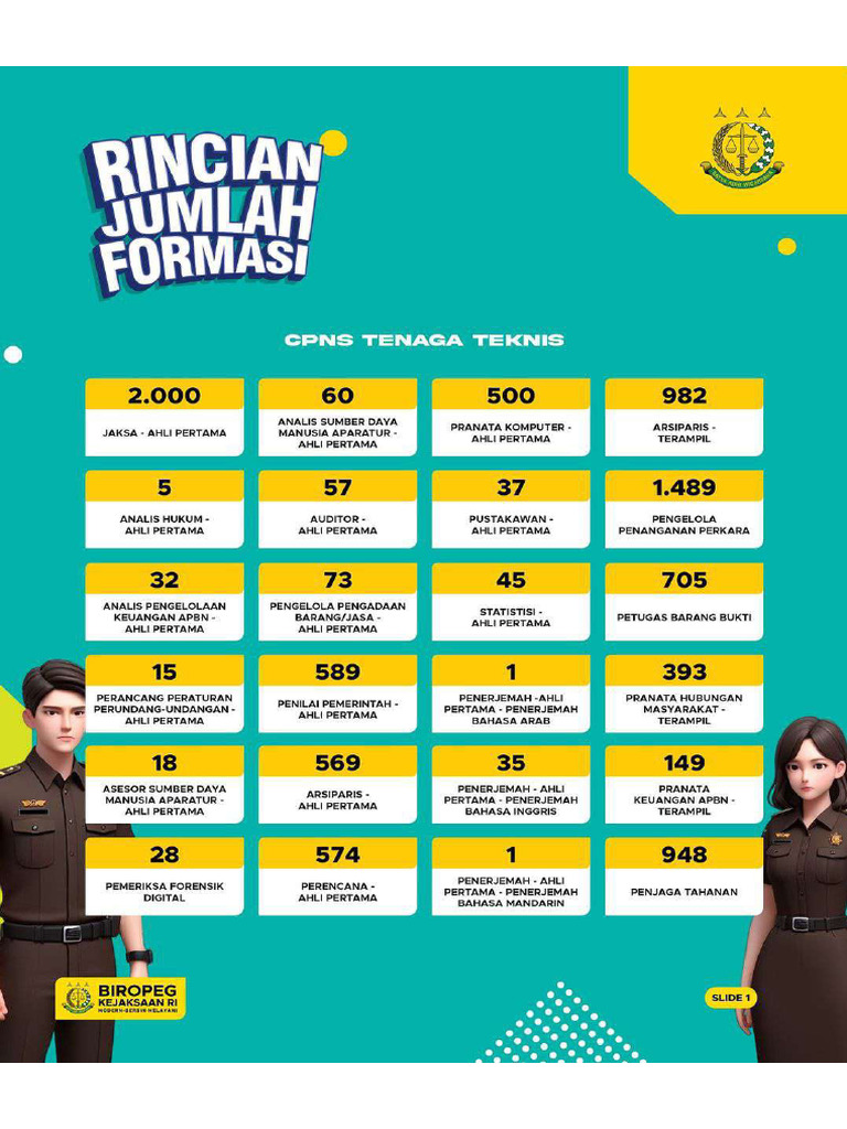 Formasi CPNS Kejaksaan PDF | PDF