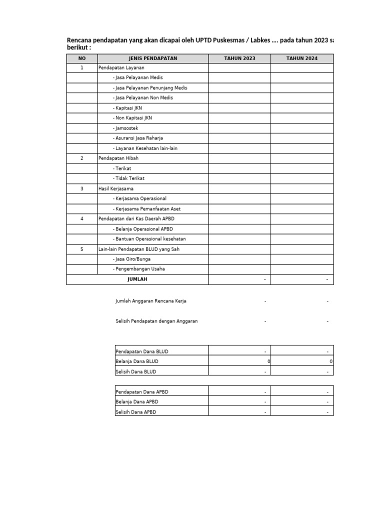 Templete Tabel Pendukung Bab 5 Renstra BLUD Bondowoso | PDF