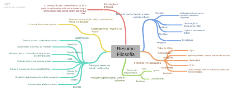 Resumo Filosofia | PDF