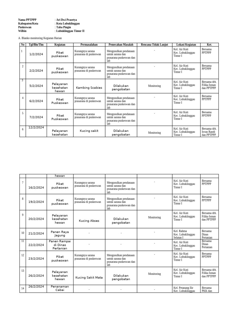 Form 1 Februari 2024 | PDF