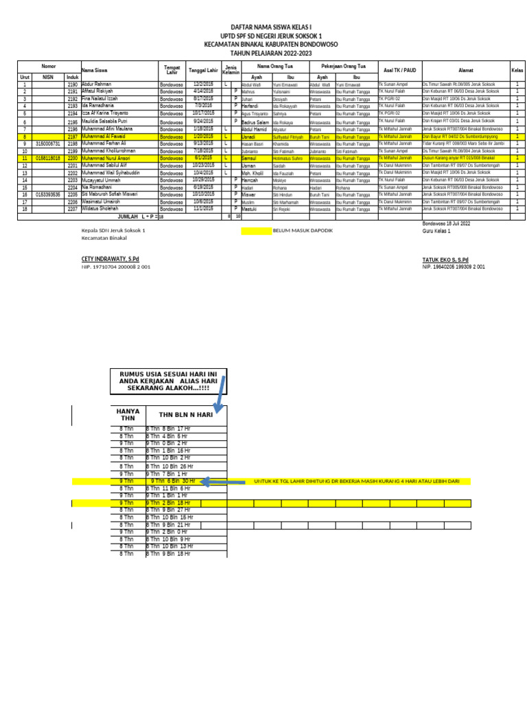 DATA SISWA 2022-2023. Yesss | PDF