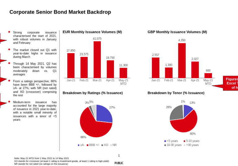 Task 2 PPT Example Answer | PDF