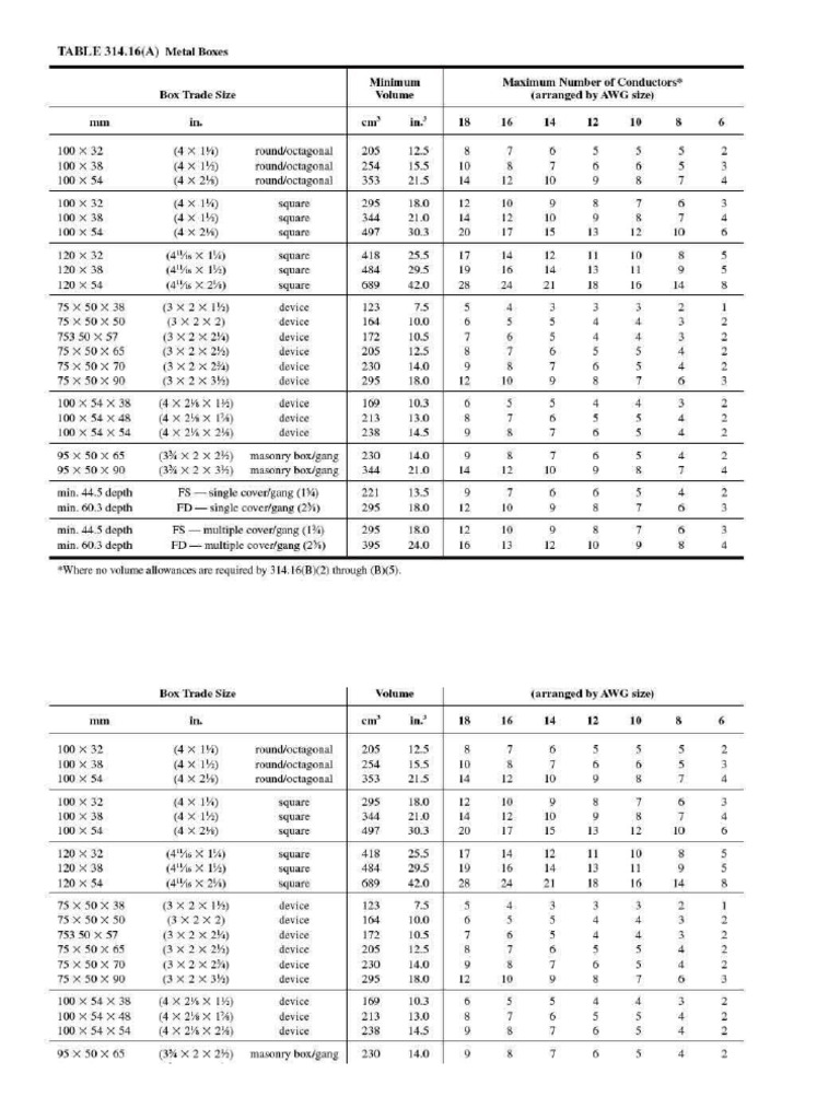 FILL-Electrical Boxes Volume and Fill Calculations | PDF