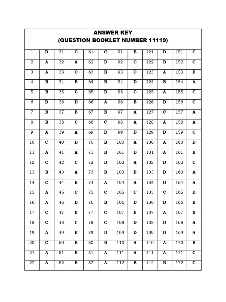 Kmat Answer Key February 2019 | PDF