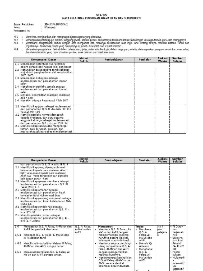 Silabus PAI SD Kls IV - SD CIKASUNGKA II | PDF