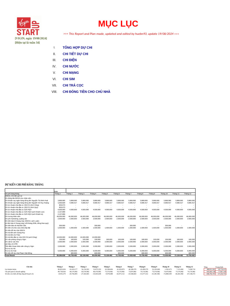 M C L C: This Report and Plan Made, Updated and Edited by Huebn93, Update 19/08/2024 | PDF