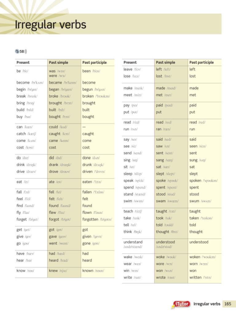 Irregular Verbs List | PDF