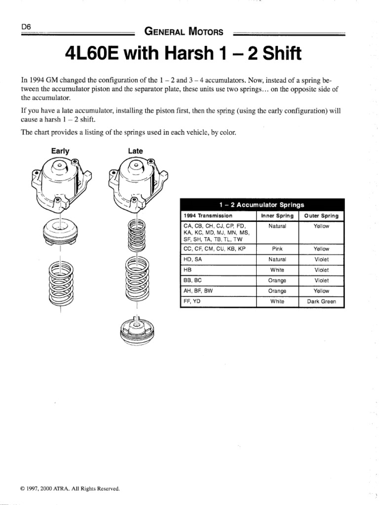 Harsh 1-2 Servo | PDF