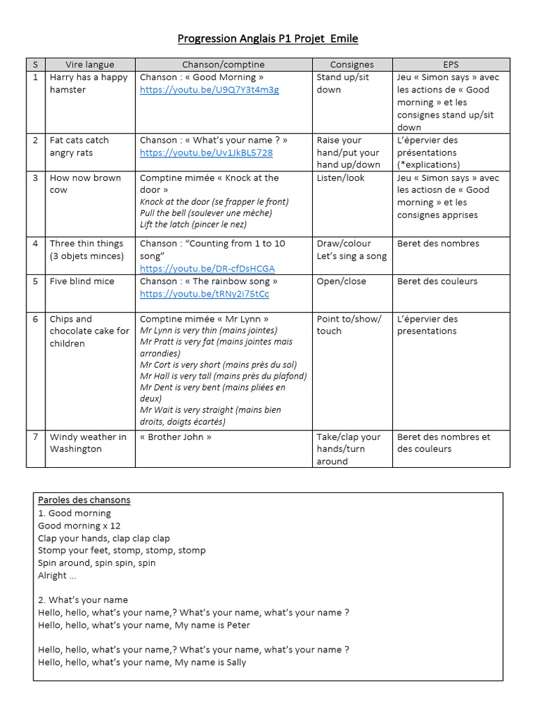 Progression Anglais P1 Emile | PDF