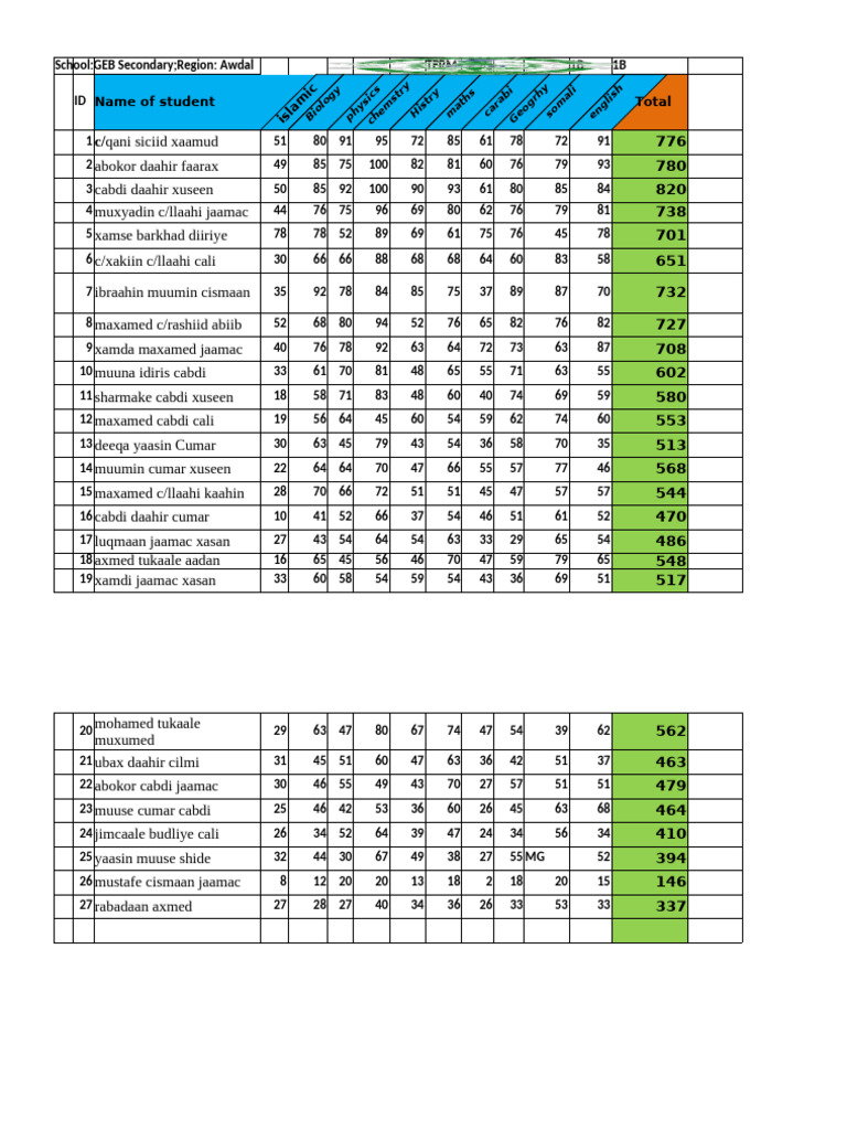 Form 1B Result | PDF
