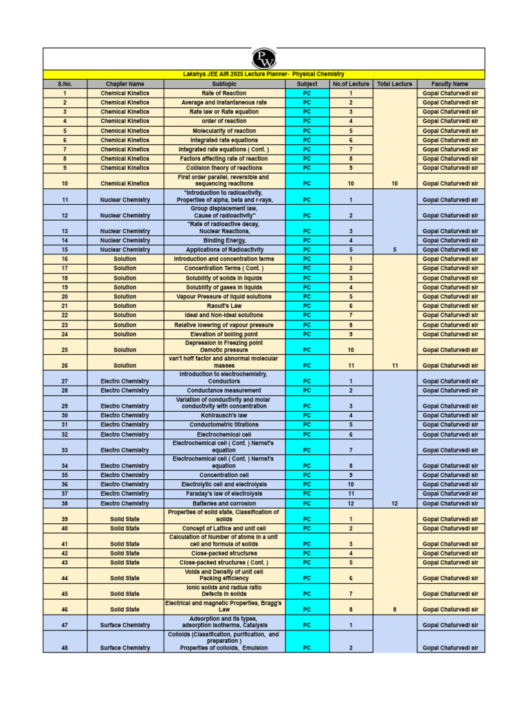 Lakshya JEE AIR Recorded 2025 Lecture Planner - Physical Chemistry | PDF