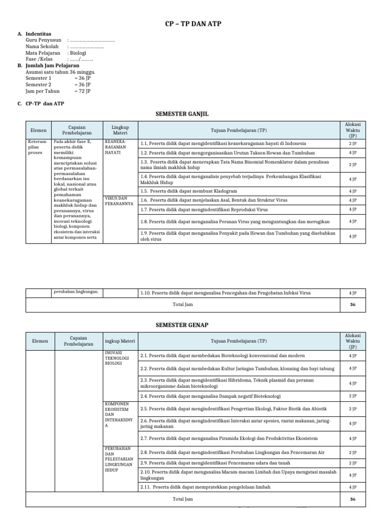 2 Contoh Atp 2 | PDF