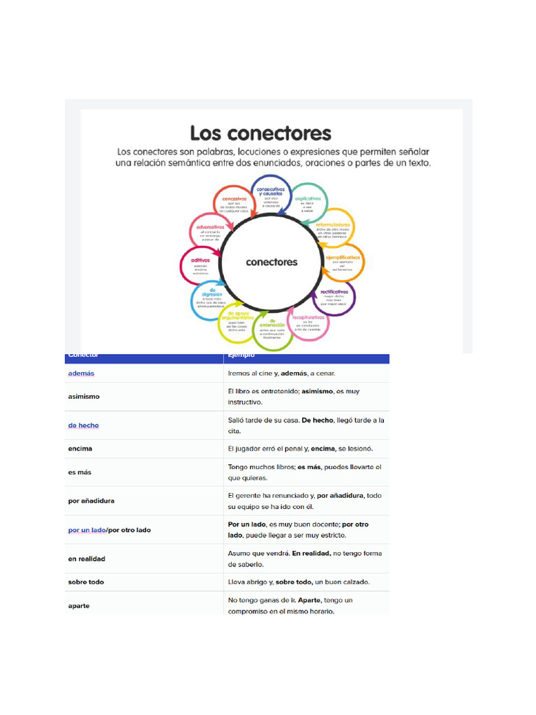 Conectores Comunicacion y Lenguaje | PDF