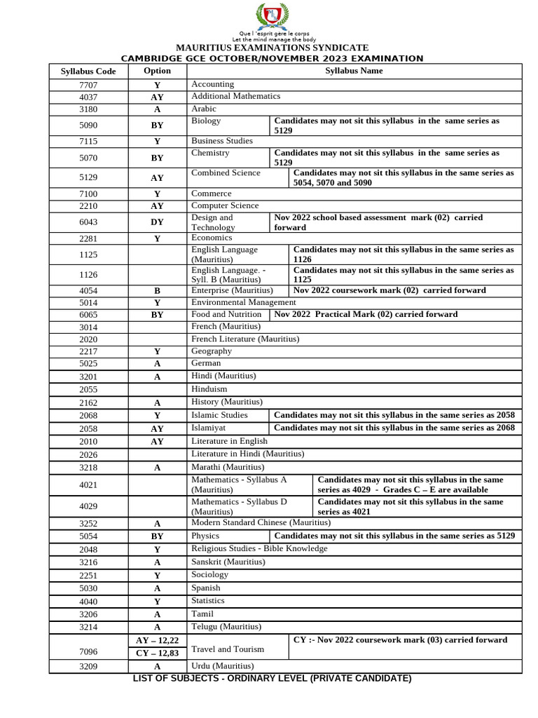 3.list of Subjects O Level | PDF