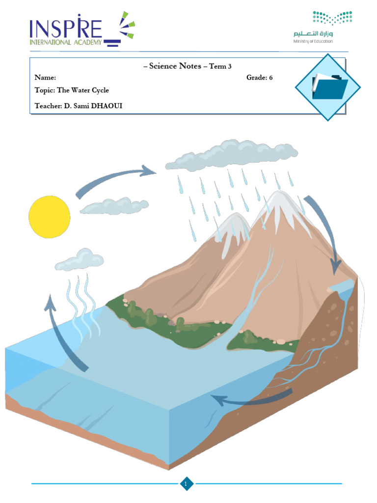 Science Notes-The Water Cycle - Grade 6 | PDF