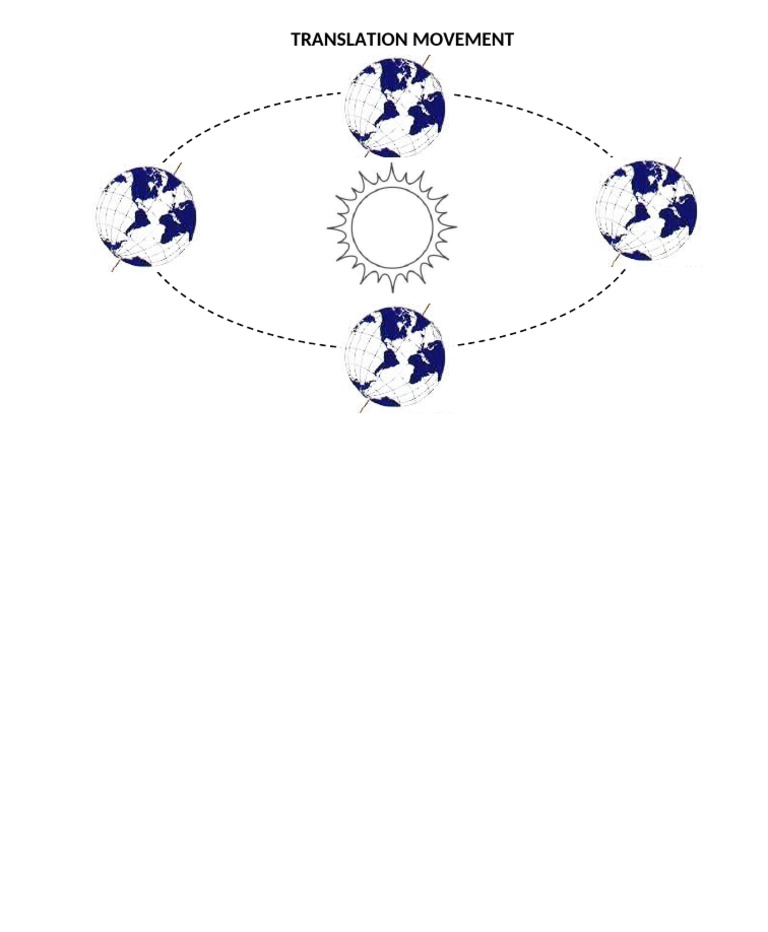 Translation Movement | PDF