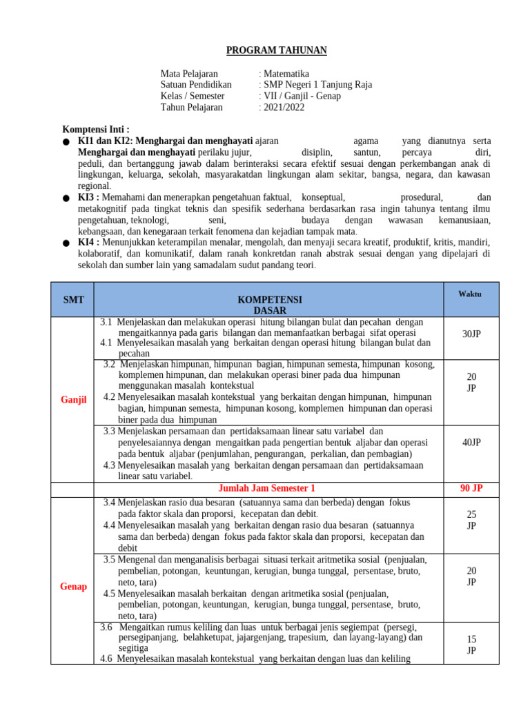 Program Tahunan | PDF