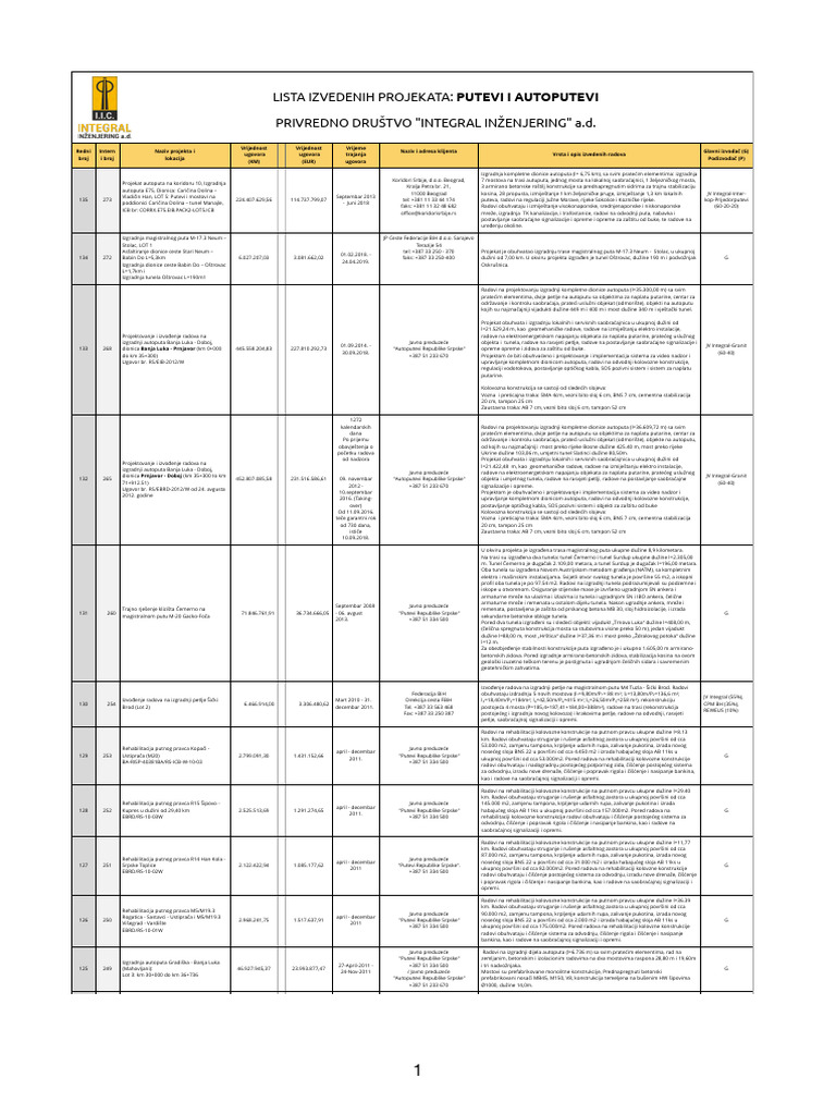 Putevi I Autoputevi | PDF