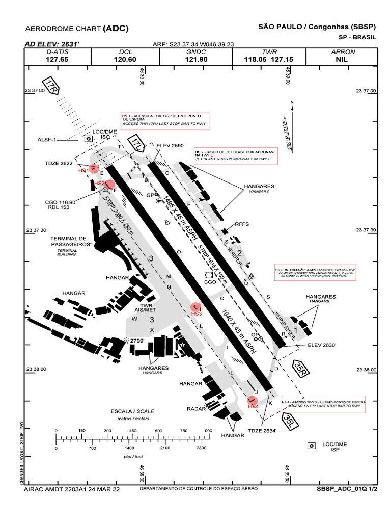 SBSP Adc-Sbsp Adc 20221201 | PDF