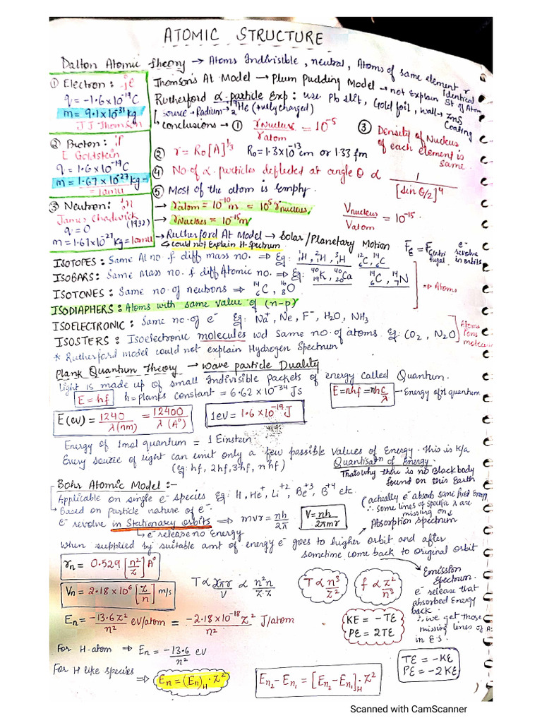Class 11 - Chemistry Structure of Atom (Short Notes) Neet | PDF