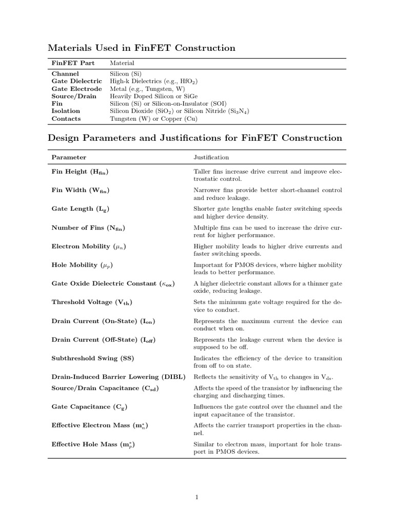 Finfet Compact Model2 | PDF