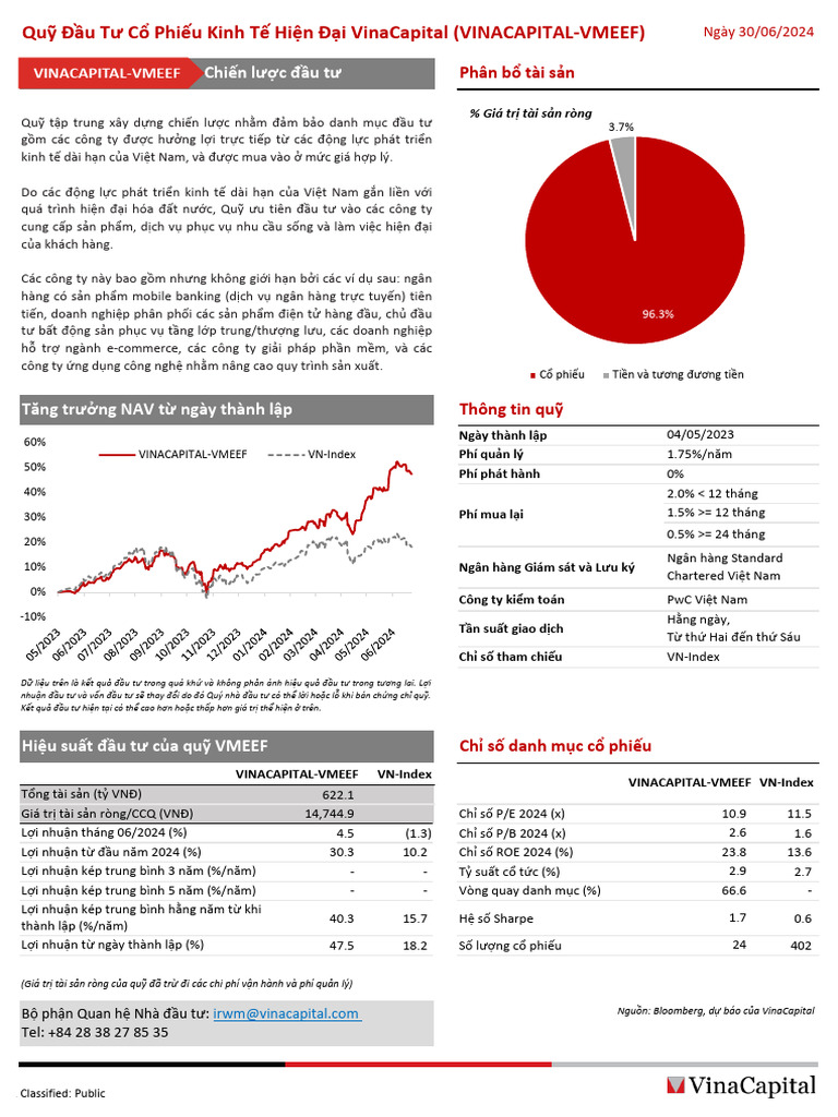 Vinacapital Vmeef Monthly Factsheet Jun 2024 VN | PDF