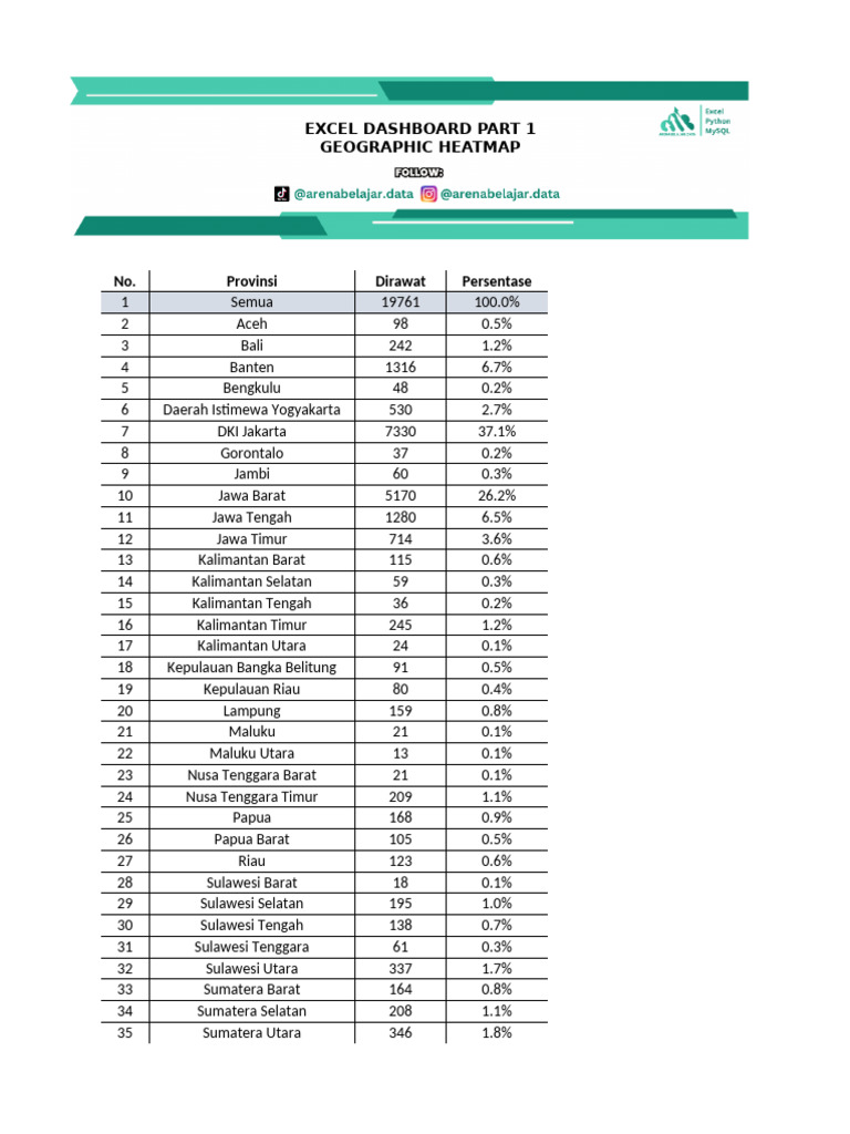 Excel Dashboard Pdf