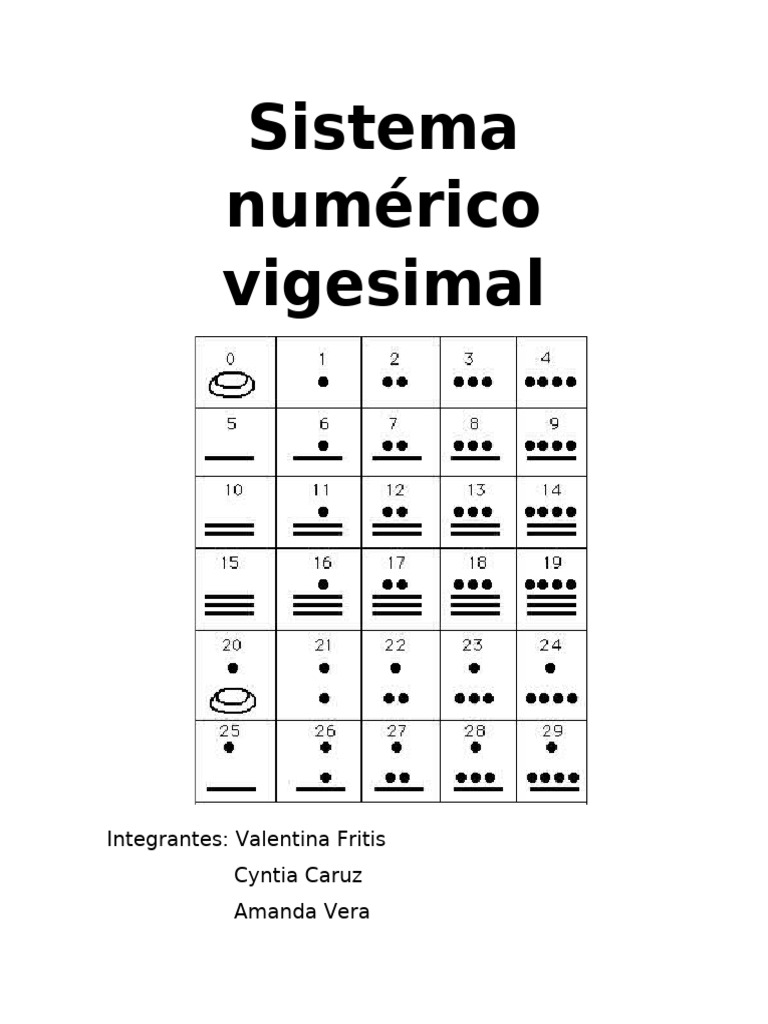 Sistema Numérico Vigesimal TRABAJO de HISTORIA | PDF