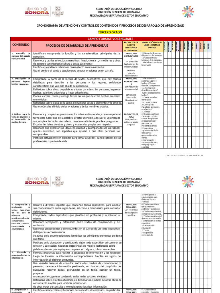 Actualizado 3ro Contenidos, Pda y Proyectos | PDF | Narración