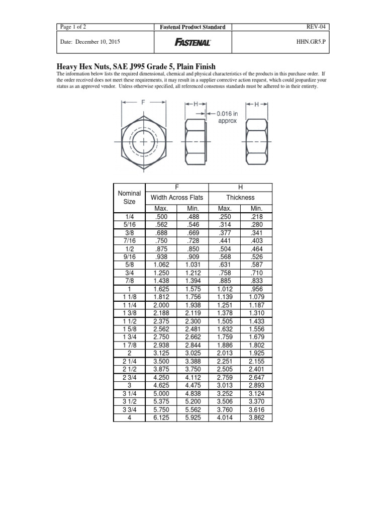 Heavy Hex Nuts, SAE J995 Grade 5, Plain Finish: Page 1 of 2 REV-04 Date: December 10, 2015 HHN ...