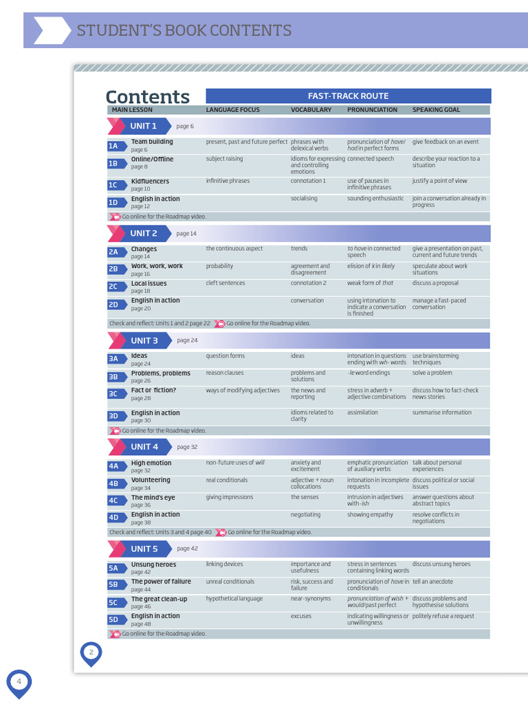 RM C1 TB SB Contents | PDF
