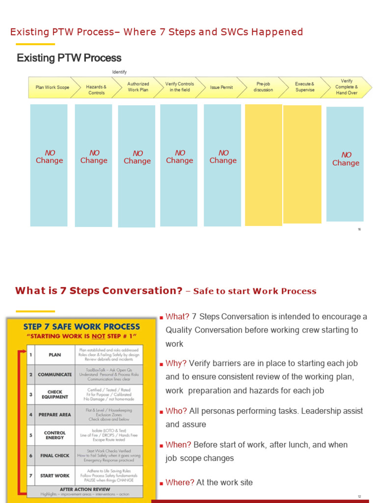Start Work Checklist Implementing | PDF | Occupational Safety And ...