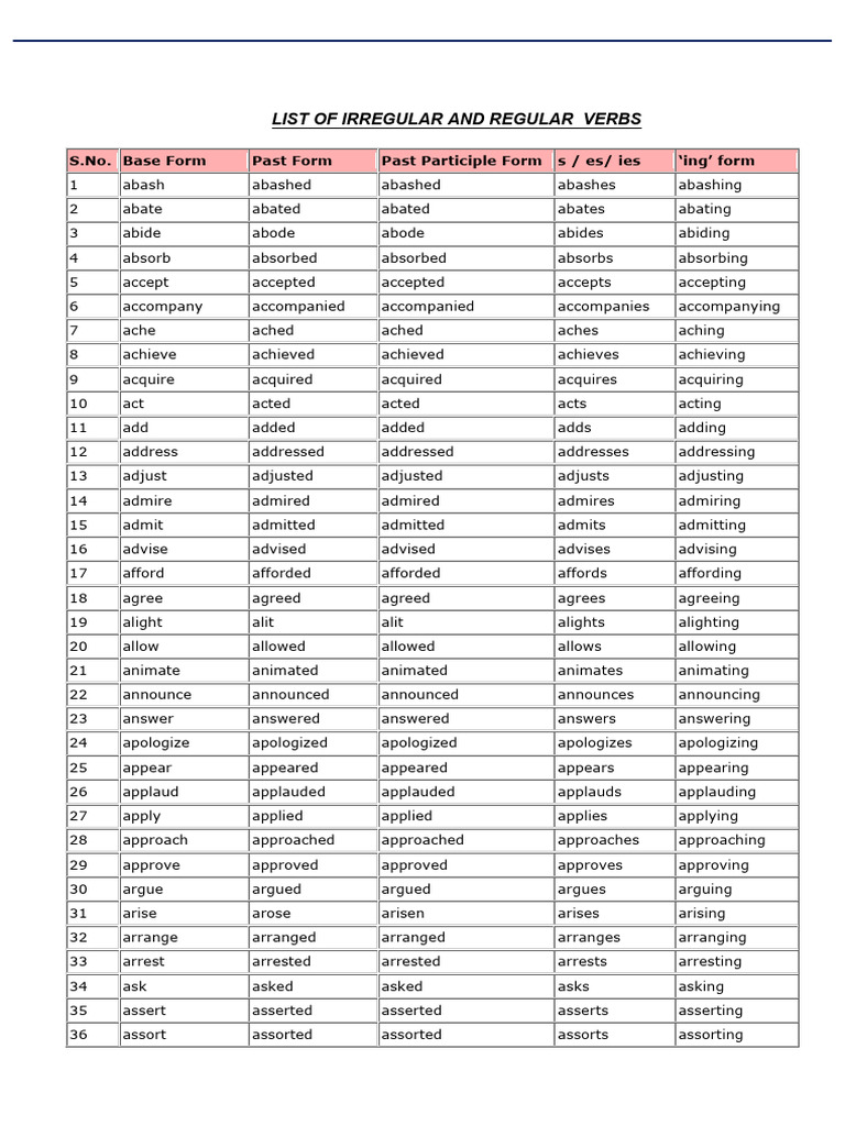 Microsoft Word - LIST OF VERBS | PDF