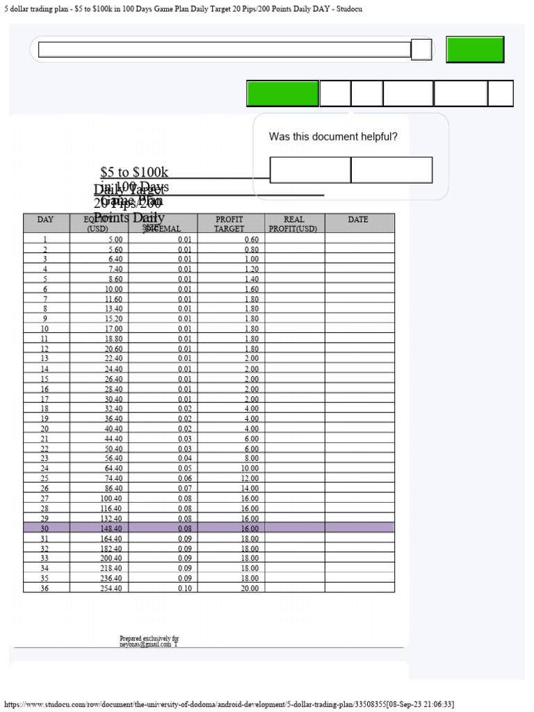 5 Dollar Trading Plan - $5 To $100k in 100 Days Game Plan Daily Target ...