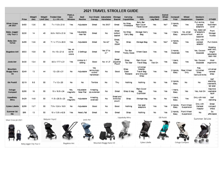 Stroller Guide | PDF